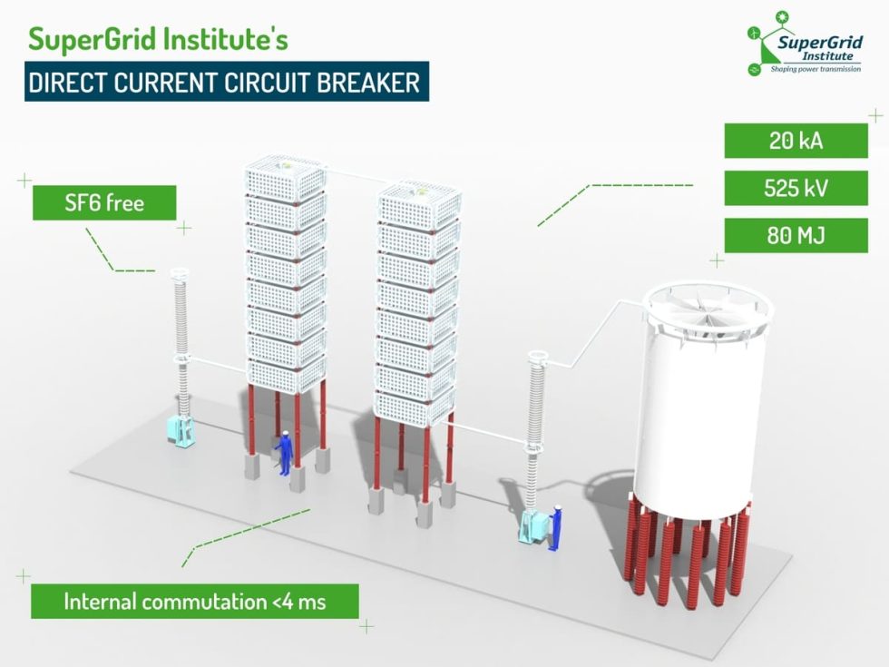 SuperGrid Institute, champion de la coupure en courant continu haute et ...